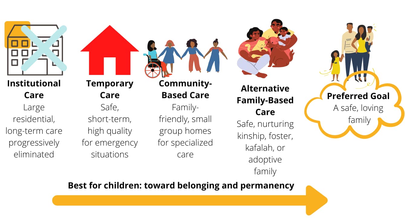 What we do - St Philomena Family